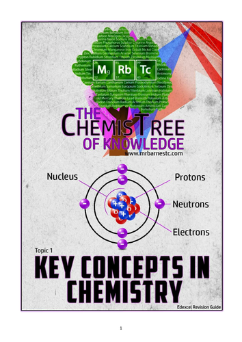 GCSE: Key Concepts in Chemistry Outcomes and Revision Videos | Teaching ...
