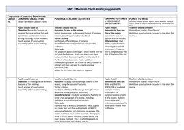 2x Transactional Writing Medium Term Plan | Teaching Resources