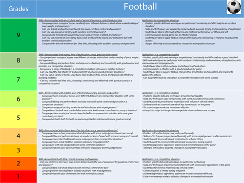 KS3 Assessment Grids | Teaching Resources