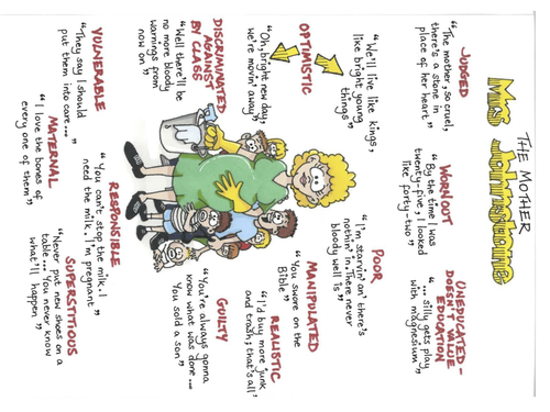 BLOOD BROTHERS Quotes GCSE REVISION Poster MRS JOHNSTONE | Teaching ...