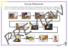 Talk about pancake making - homework aid | Teaching Resources