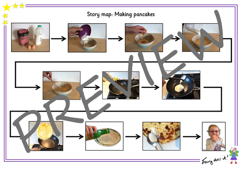 Story map – making pancakes | Teaching Resources