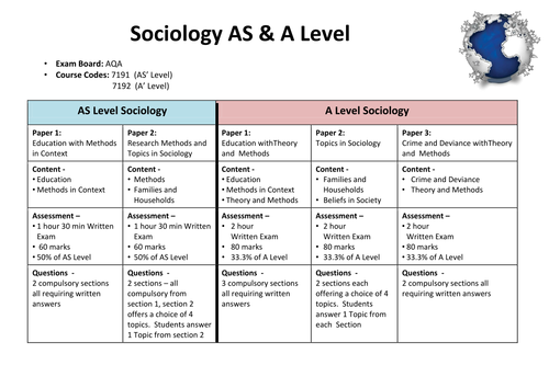 Introduction to AQA GCE A'level Sociology | Teaching Resources Introduction to AQA GCE A'level Sociology | Teaching Resources