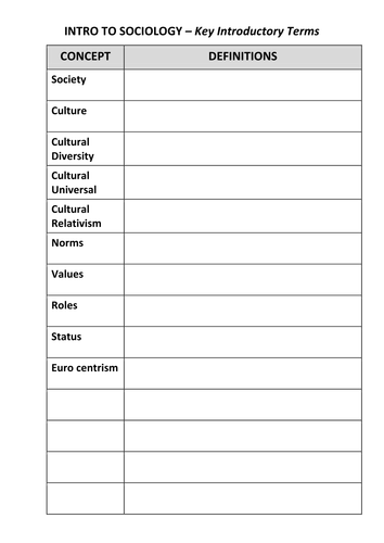 Introduction to AQA GCE A'level Sociology | Teaching Resources