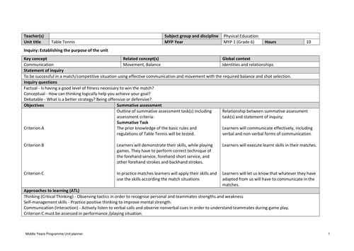 MYP Year 1 Table Tennis Unit Plan (Year 7/Grade 6) | Teaching Resources