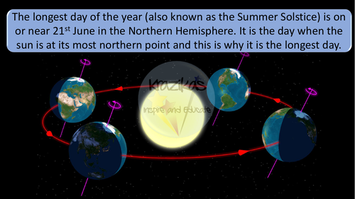 June Assembly and Follow Up Activities | Teaching Resources