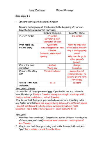 Long Way Home - Morpurgo - Guided Reading / Comprehension Unit (with ...