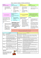 AQA English Language Paper 1 Revision Mat | Teaching Resources