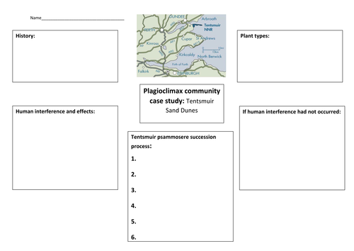 A Level Geography (2016) Plagioclimax revision | Teaching Resources