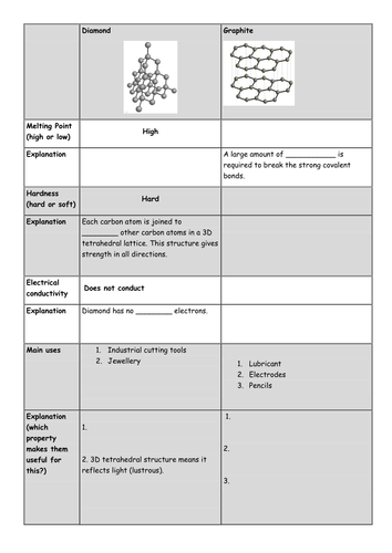 Diamond and graphite allotropes of carbon AQA Chemistry worksheet ...