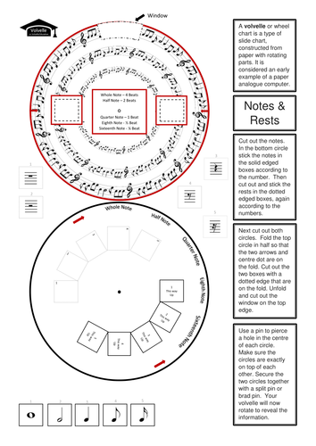 Notes and Rests Beats Duration | Teaching Resources