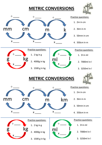 Converting Metric Units Cheat Sheet Converting Metric Units Cheat Sheet
