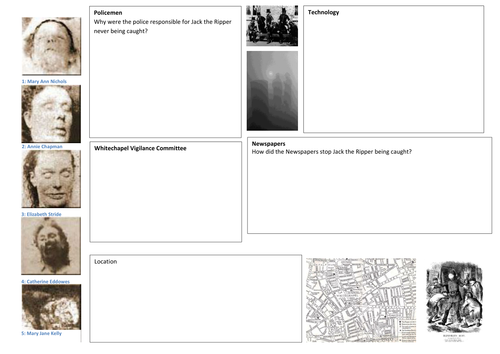 9-1 Whitechapel Inquiry: How did the police try and catch Jack the ...