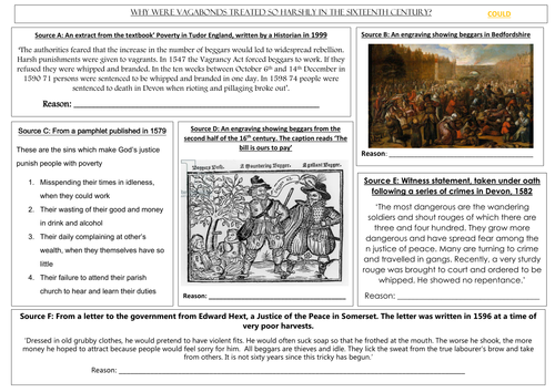 9-1 Edexcel Crime and Punishment: Why were Vagabonds treated so harshly ...