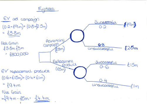 Decision Trees | Teaching Resources Decision Trees | Teaching Resources