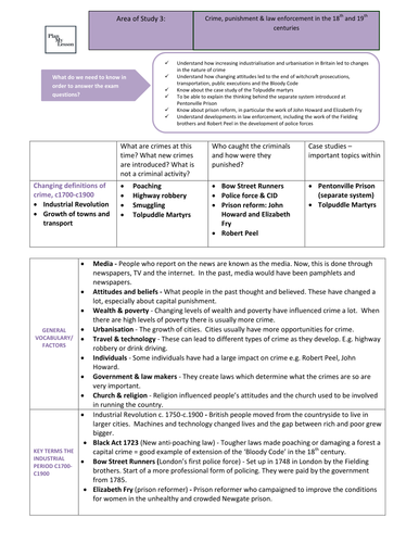 Edexcel GCSE 9-1 Crime and punishment through time, c1000-present ...