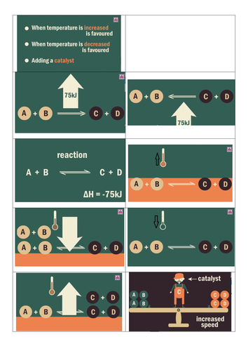 New AQA Chemistry Topic 6: Rate & extent of chemical change | Teaching ...