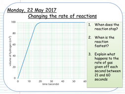 New AQA Chemistry Topic 6: Rate & extent of chemical change | Teaching ...