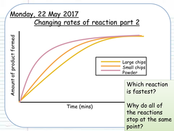 New AQA Chemistry Topic 6: Rate & extent of chemical change | Teaching ...