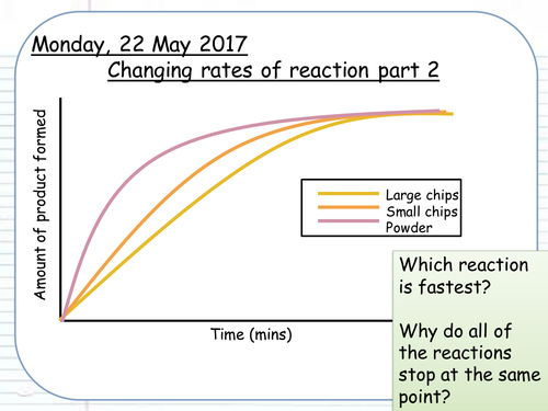 New AQA Chemistry Topic 6: Rate & extent of chemical change | Teaching ...