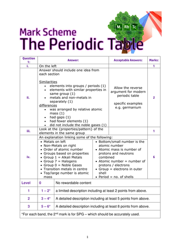 The Periodic Table Powerpoint and Workbook - GCSE 2016 | Teaching Resources
