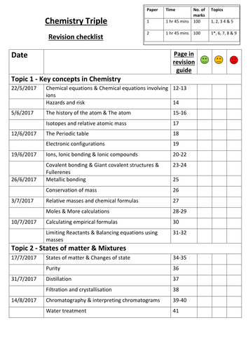 New EDEXCEL GCSE Chemistry checklist | Teaching Resources