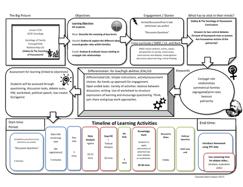 Conjugal Role Relationships - Sociology of Family - L7/20 [ AQA GCSE ...