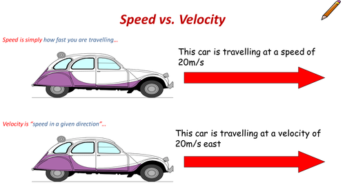 Acceleration - New GCSE Spec - 2017 | Teaching Resources