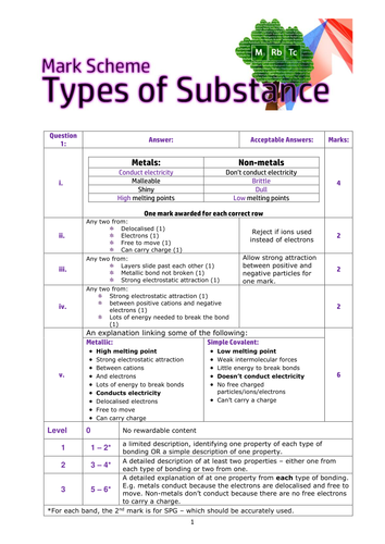 Types of Substance Powerpoint and Workbook - GCSE 2016 | Teaching Resources