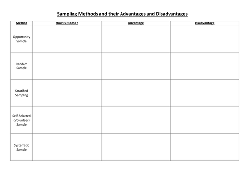 SAMPLING METHODS lesson | Teaching Resources