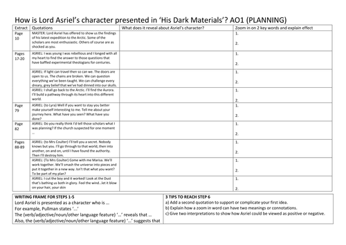 His Dark Materials - Range of activities on the play version of ...