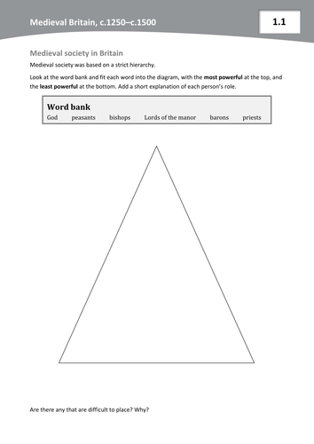 NEW OCR Public Health Medieval Life Overview lesson | Teaching Resources