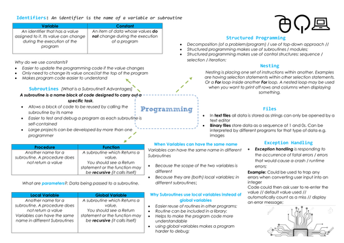 Computer Science Aqa Revision Mind Maps Some With Answers Teaching Resources 