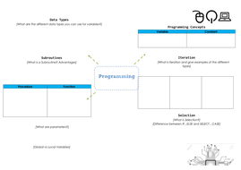 Computer Science AQA Revision - Mind Maps Some With Answers | Teaching ...