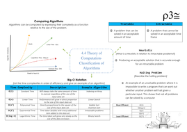 Computer Science AQA Revision - Mind Maps Some With Answers | Teaching ...