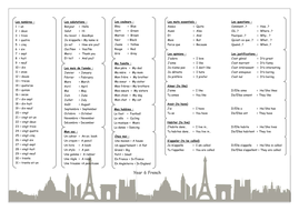 French Mindmaps - Essential KS 3 vocabulary & grammar | Teaching Resources