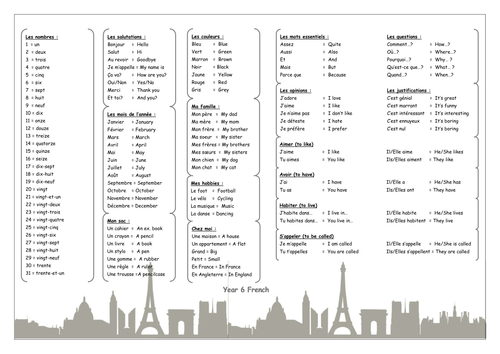 French Mindmaps - Essential KS 3 vocabulary & grammar | Teaching Resources