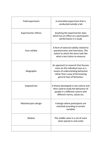 Research Methods | Teaching Resources