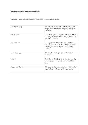 Communication Media Lesson Bundle | Teaching Resources
