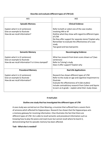 Paper 1 AQA - Types of LTM essay plan and marking activity | Teaching ...