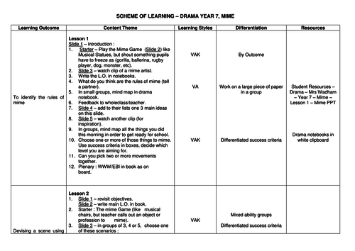 DRAMA: MIME CIRCUS KS3 | Teaching Resources