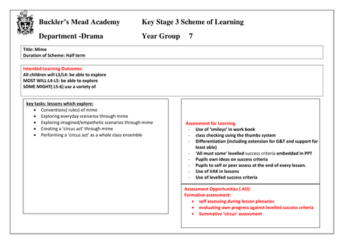 DRAMA: MIME CIRCUS KS3 | Teaching Resources