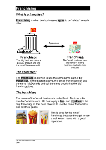 Franchising Worksheet | Teaching Resources