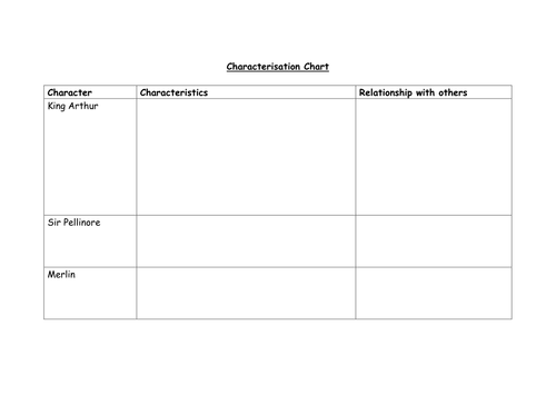 King Arthur - English plan for 3 weeks - lots of activities, worksheets ...
