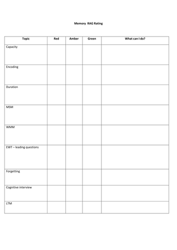 Paper 1 - RAG rating sheet for students | Teaching Resources