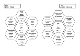 French Mindmaps - Essential verbs & tenses (13+ / GCSE) | Teaching ...