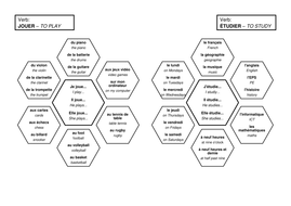 French Mindmaps - Essential verbs & tenses (13+ / GCSE) | Teaching ...