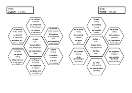 French Mindmaps - Essential verbs & tenses (13+ / GCSE) | Teaching ...