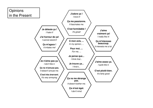 French Mindmaps - Essential opinions (13+ / GCSE) | Teaching Resources French Mindmaps - Essential opinions (13+ / GCSE) | Teaching Resources