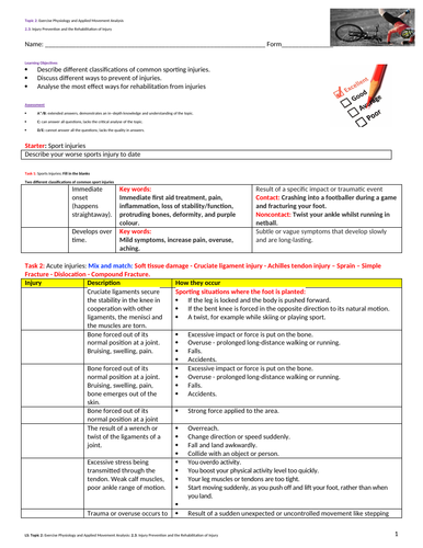 A-Level PE EDEXCEL (spec 2016) 2.3.Injury Prevention and the ...